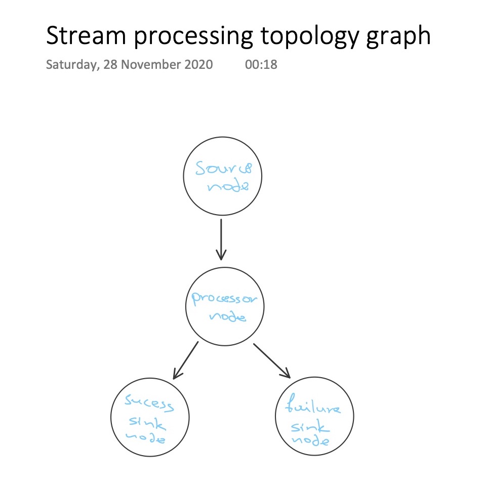 Integration Tests With Testcontainers Yet Another Blog
